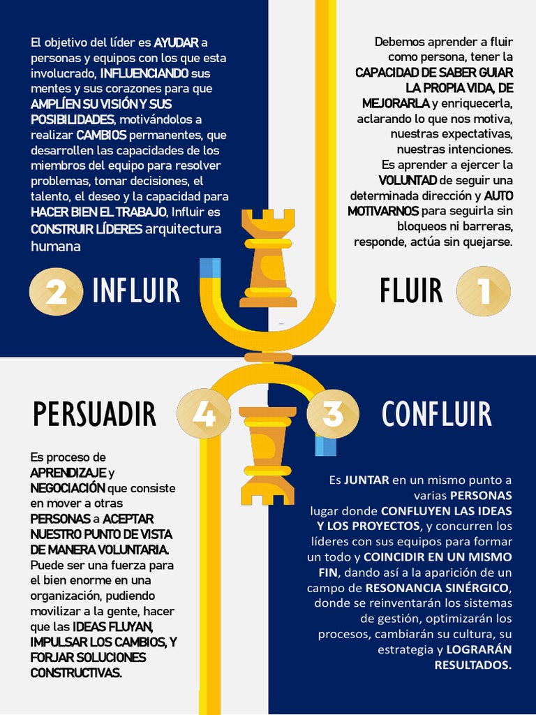 Liderazgo: Influir y Fluir en Equipos | PDF