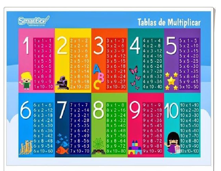 Tablas de Mult PDF | PDF