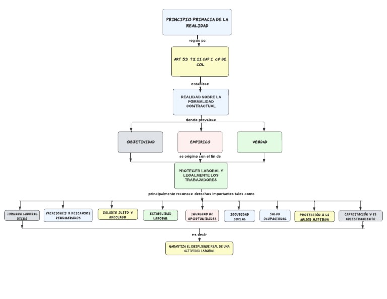Mapa conceptual (1).pdf | PDF