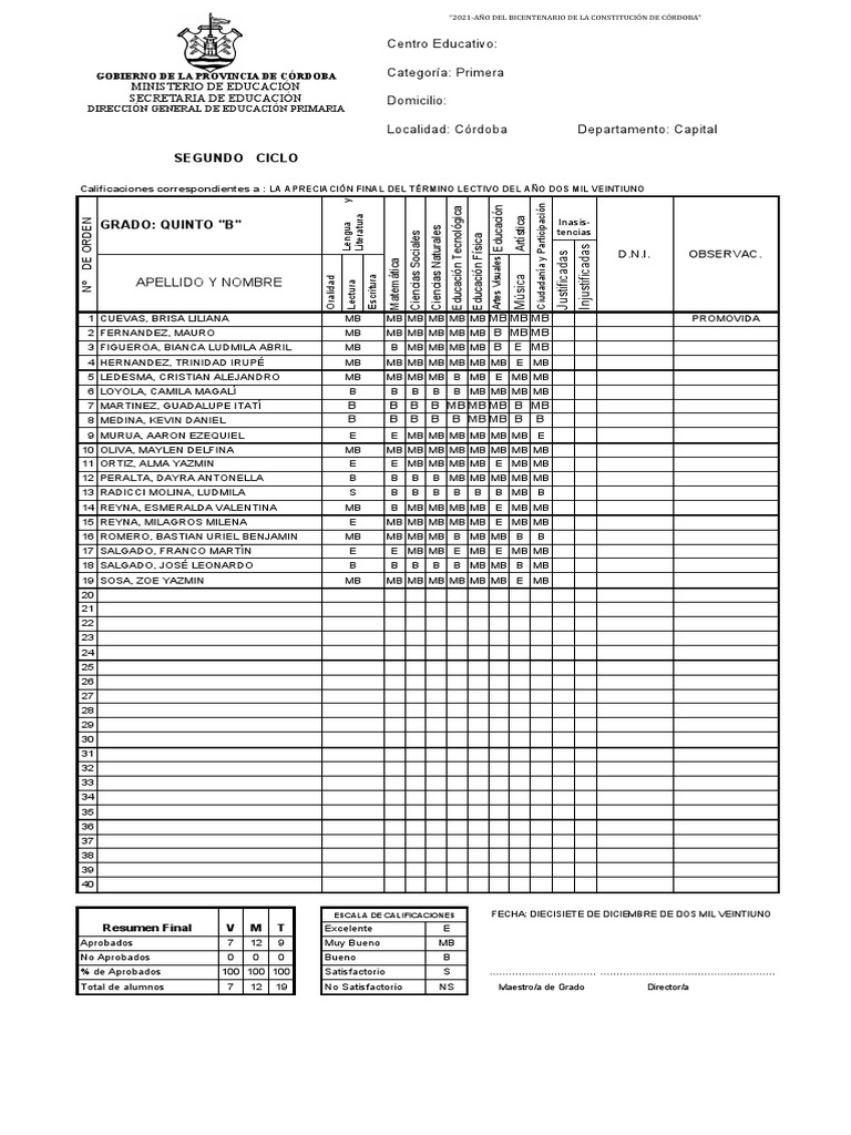 Planilla 5°B APRECIACIÓN FINAL | PDF