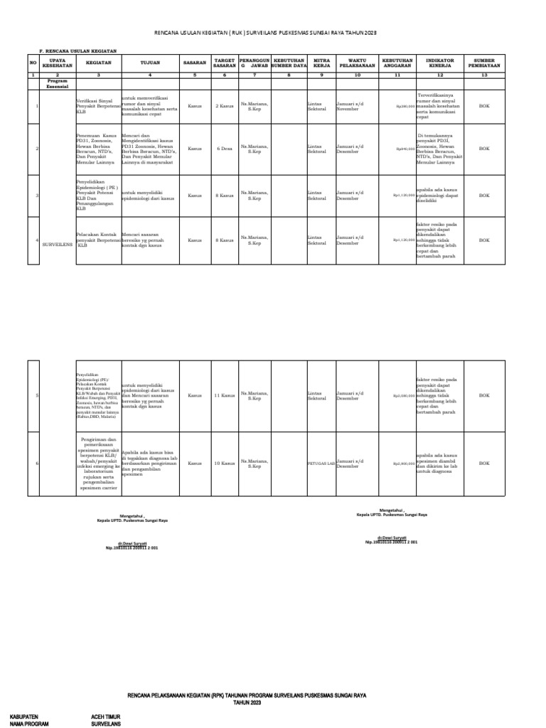 RUK & RPK SURVEILANS 2023 April | PDF