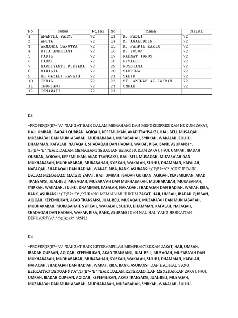 Deskripsi Dan Nilai Fiqih KLS X | PDF