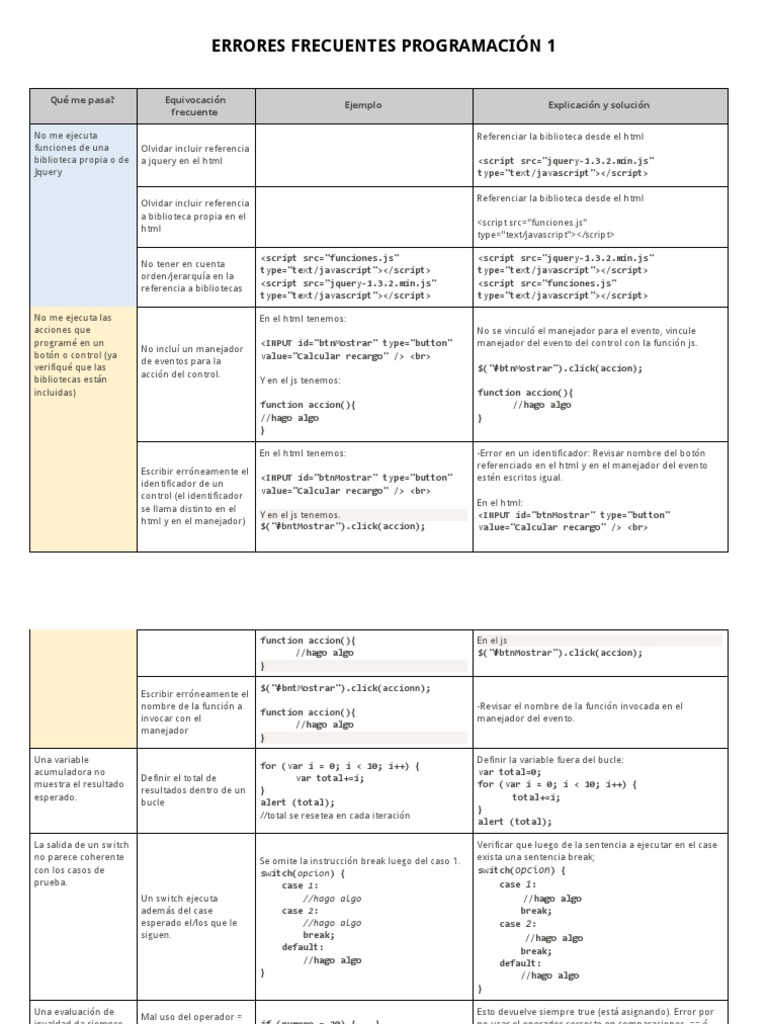 Errores Frecuentes Javascript | PDF