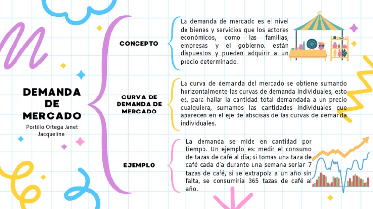 Curva y Ejemplo de Demanda de Mercado | PDF