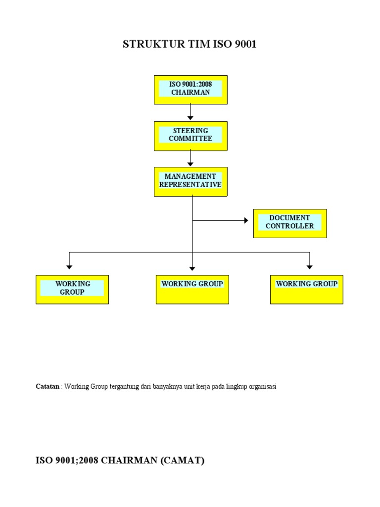 Struktur Organisasi Tim Iso 9000 Bojongloa Kaler | PDF