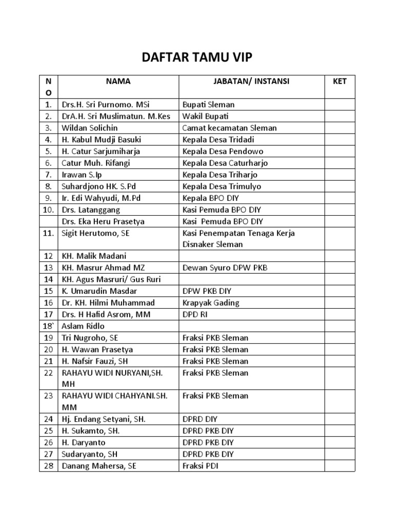 Daftar Tamu Vip | PDF
