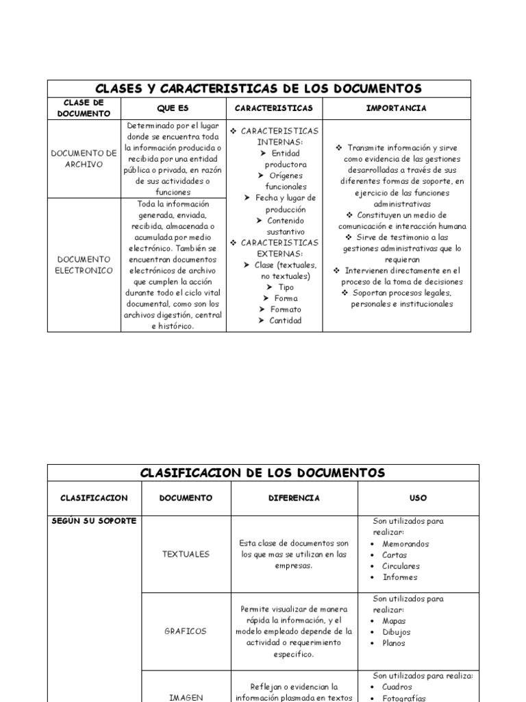 Clases y Caracteristicas de Los Documentos | PDF