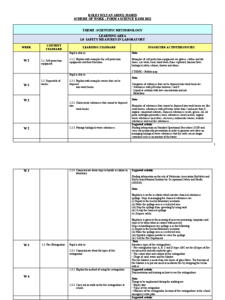 Yearly Lesson Plan F4 KSSM Ksah 2023 | PDF Yearly Lesson Plan F4 KSSM Ksah 2023 | PDF