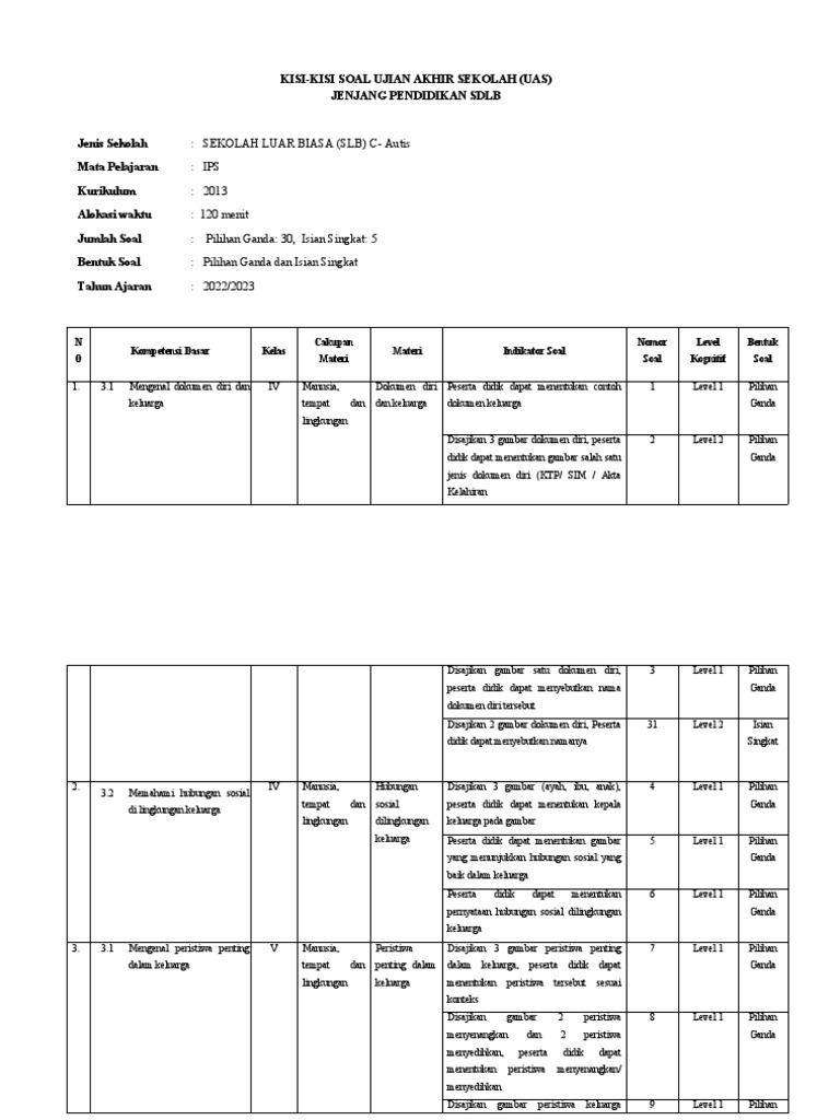 Kisi - Kisi Soal Ips SDLB 2020 Kawana | PDF
