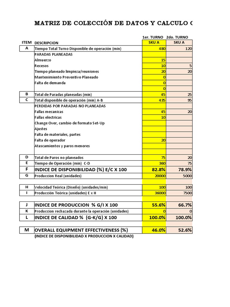 Para Calcular El OEE | PDF
