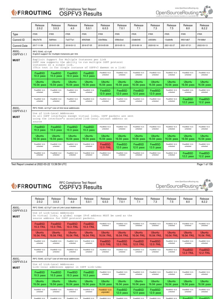 OSPFV3 Extended Results PDF | PDF
