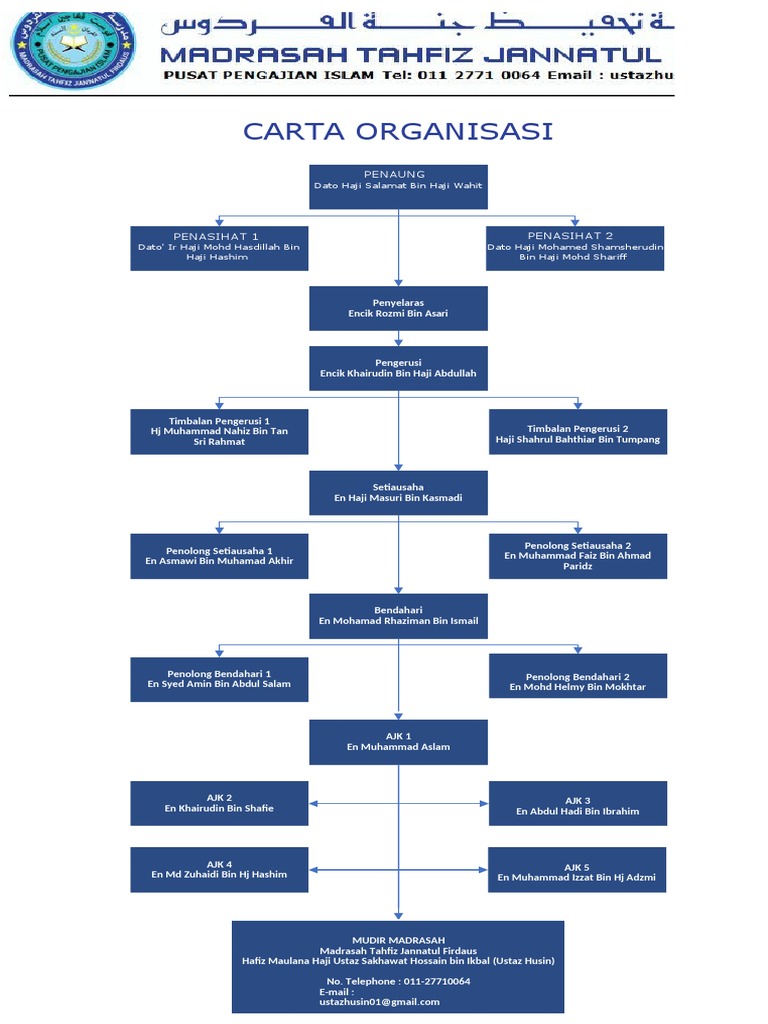 Organization Chart | PDF