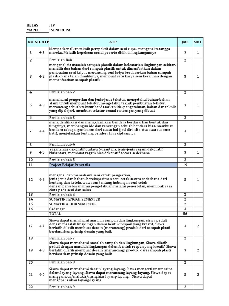 SBDP Prosem KLS 4 Kurikulum Merdeka Plus Project | PDF