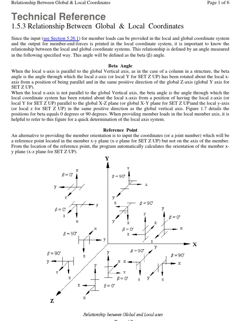 Beta Angle | Cartesian Coordinate System | Angle