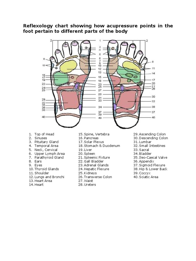 A Guide to Using Hand Acupressure Points to Treat Various Body Systems ...