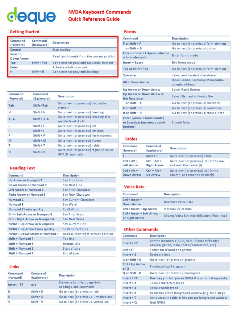 Nvda Quick Command PDF | PDF | Computing | Text