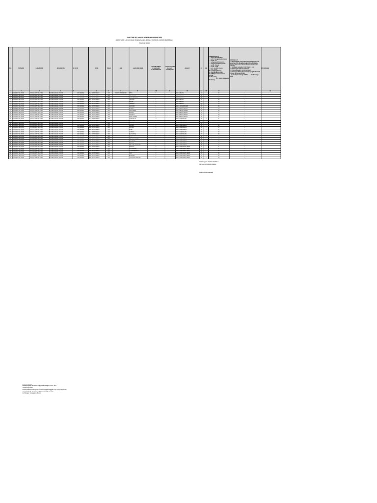 Data Lampiran Penerima BLT 2023 | PDF