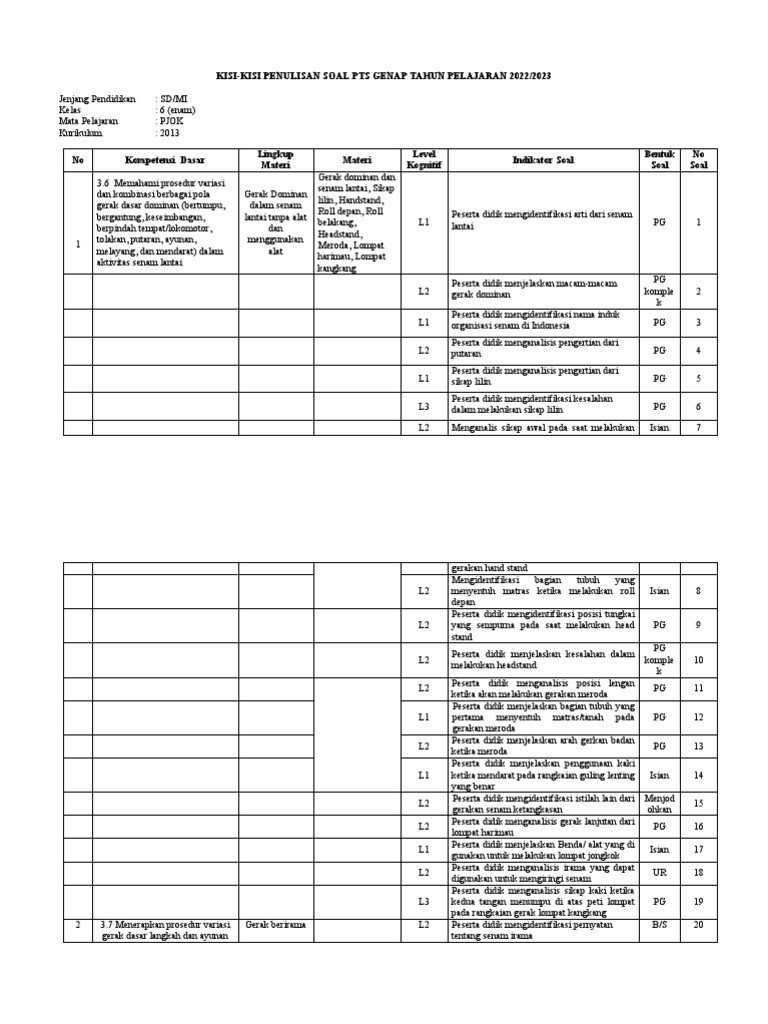 Kisi-Kisi PTS Genap Pjok Kelas 6 2023 OK | PDF