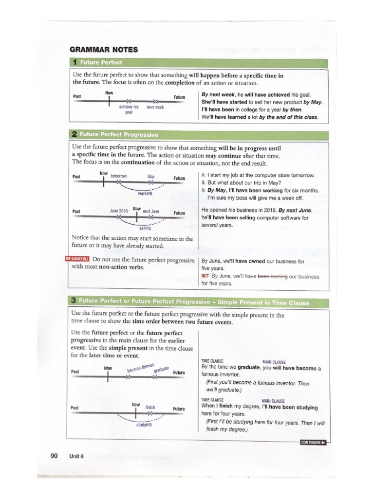 GRAMMAR NOTES.pdf | PDF