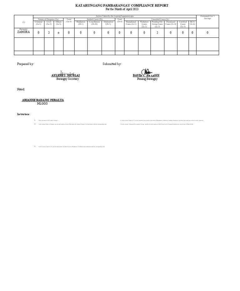 KATARUNGANG PAMBARANGAY COMPLIANCE REPORT Monthly | PDF