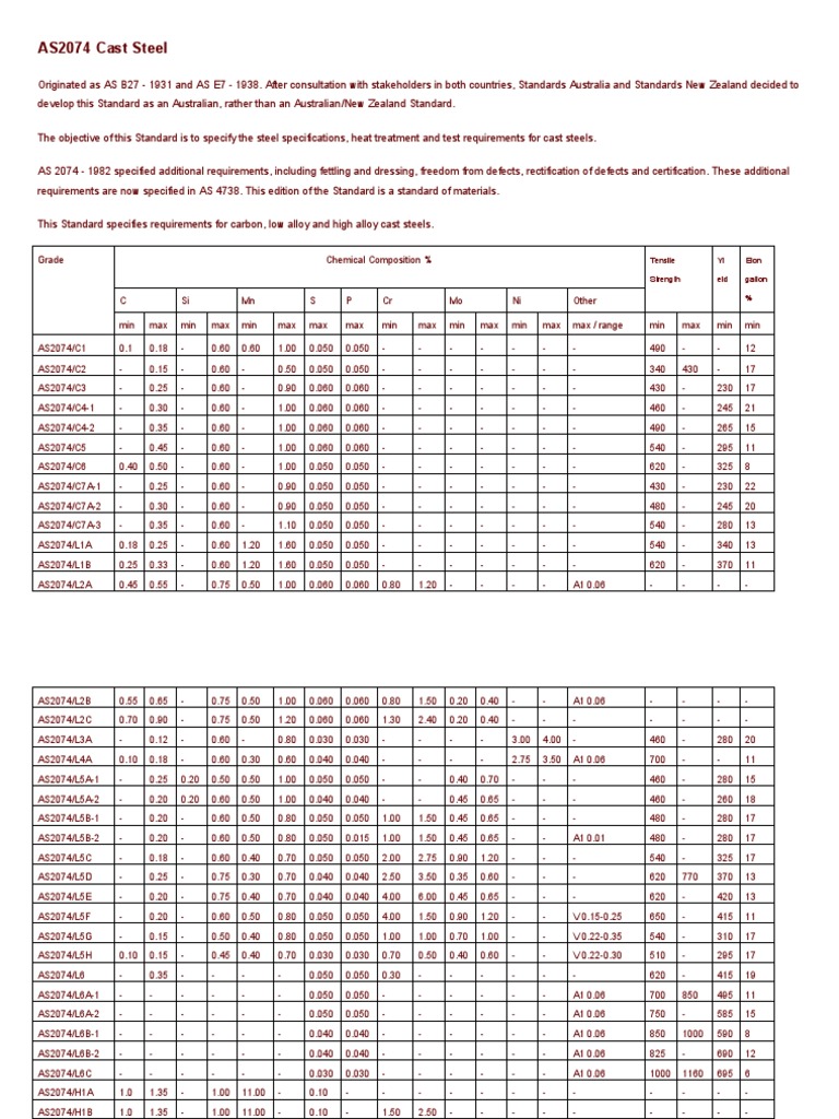 AS2074 Cast Steel Specifications | PDF | Steel | Chemical Elements