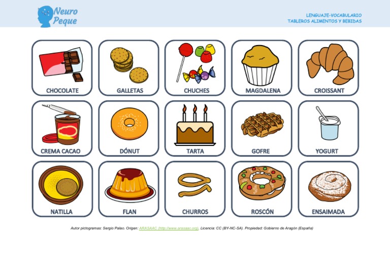 Pictogramas Dulces y Postres PDF | PDF
