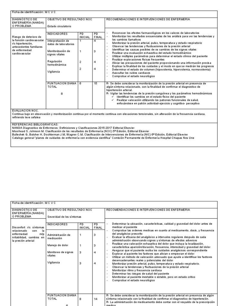 Diagnostico de Enfermeria EVC | PDF