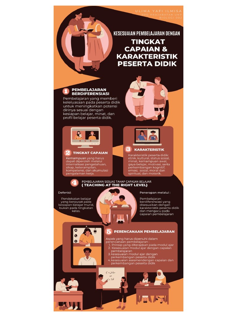 Infografis Kesesuaian Pembelajaran | PDF