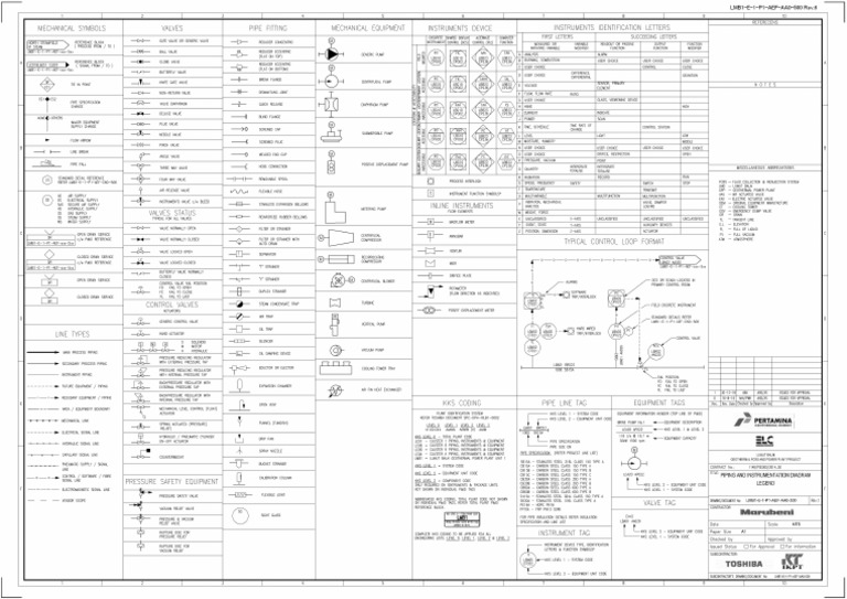 Lmb1-E-1-P1-Aef-Aa0-500 - 06 Piping & Instrument Diagram Legend | PDF