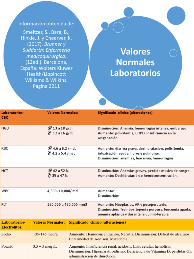 Valores Normales Laboratorios | PDF