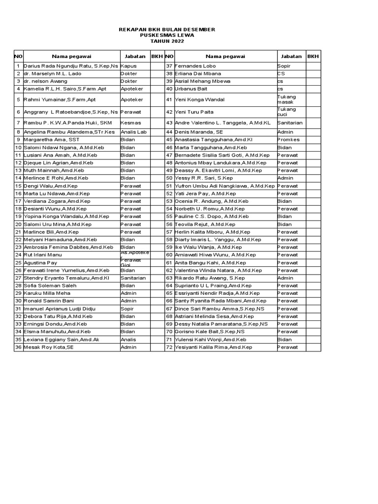 Rekapan Cek List Kapitasi | PDF