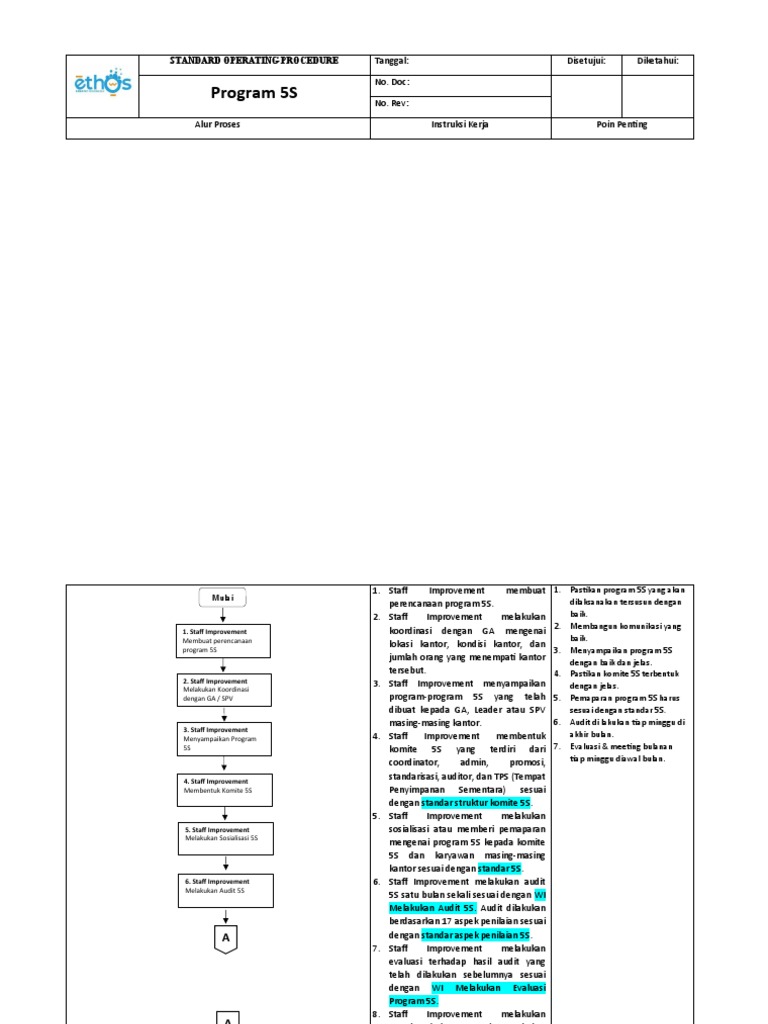 SOP Program 5S | PDF