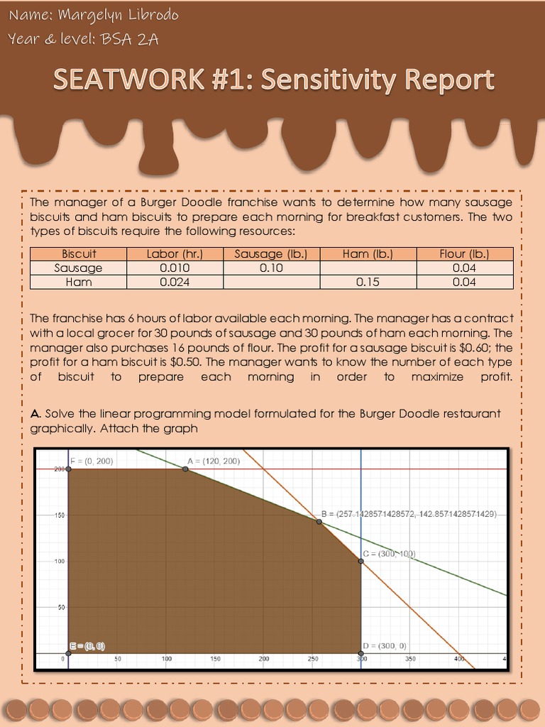 SEATWORK 1. Sensitivity Report | PDF