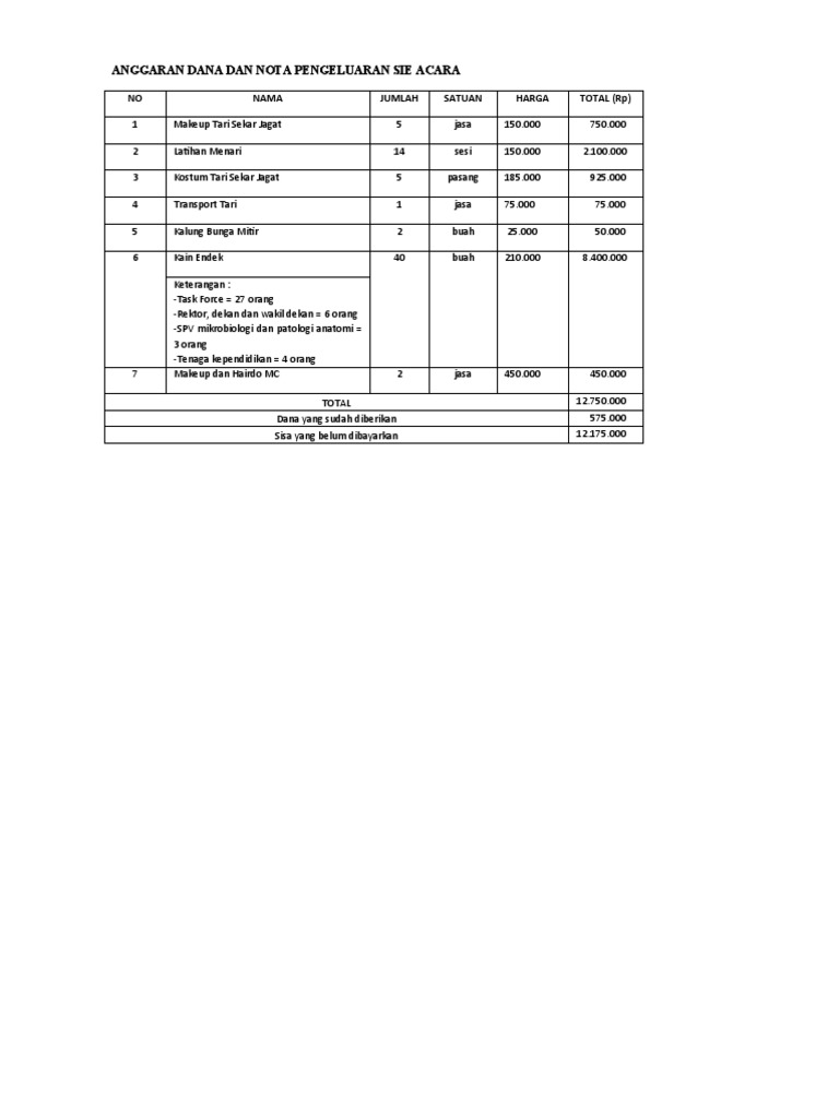 Anggaran Dan Nota Pengeluaran Sie Acara | PDF