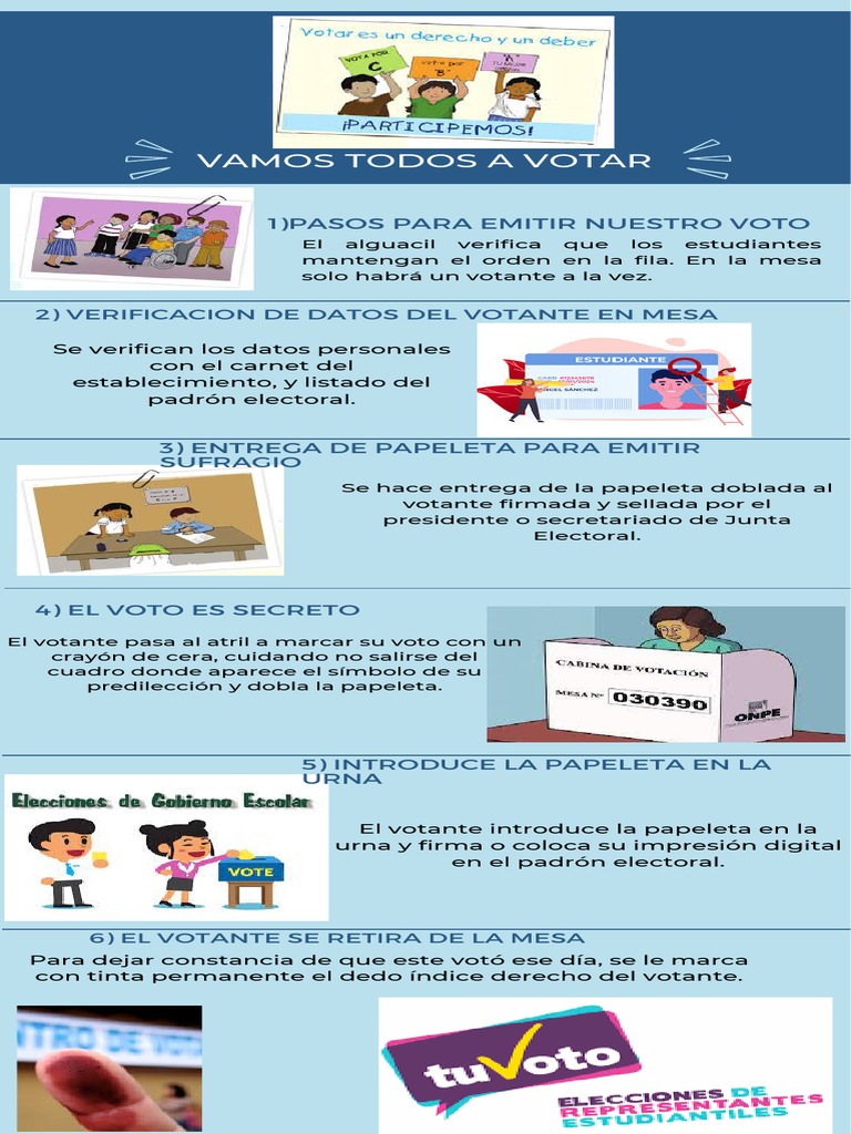 Infografia Pasos Como Votar PDF | PDF