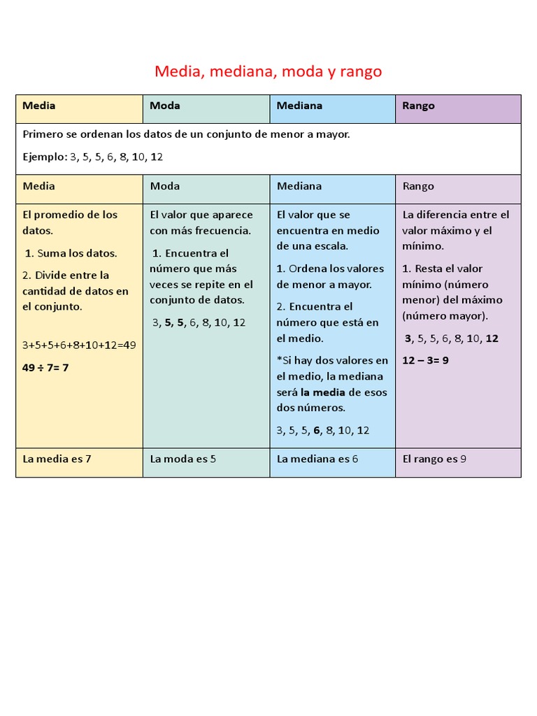 media mediana moda y rango.docx | PDF