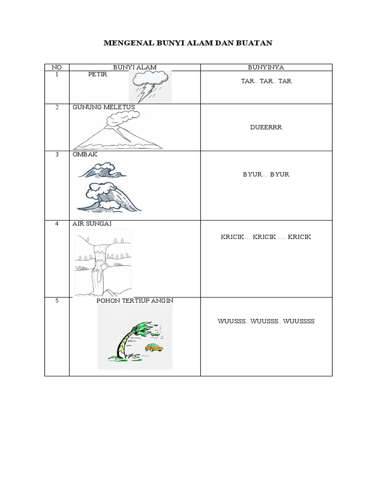 Mengenal Bunyi Alam Dan Buatan | PDF