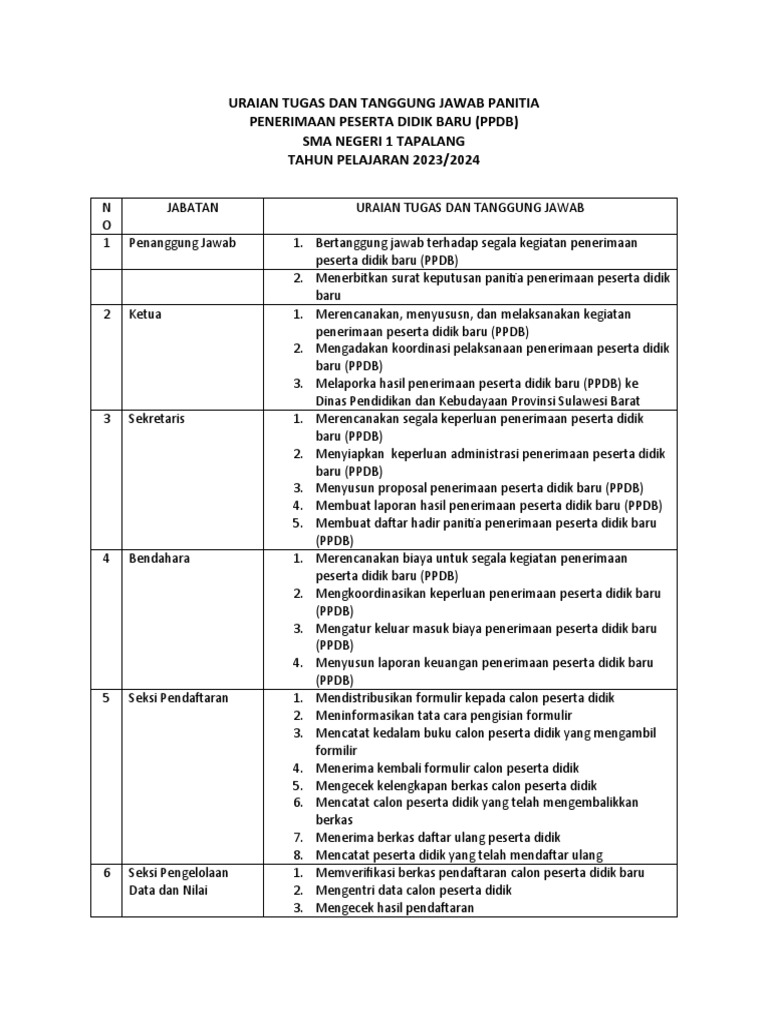 URAIAN TUGAS DAN TANGGUNG JAWAB PANITIA.docx | PDF