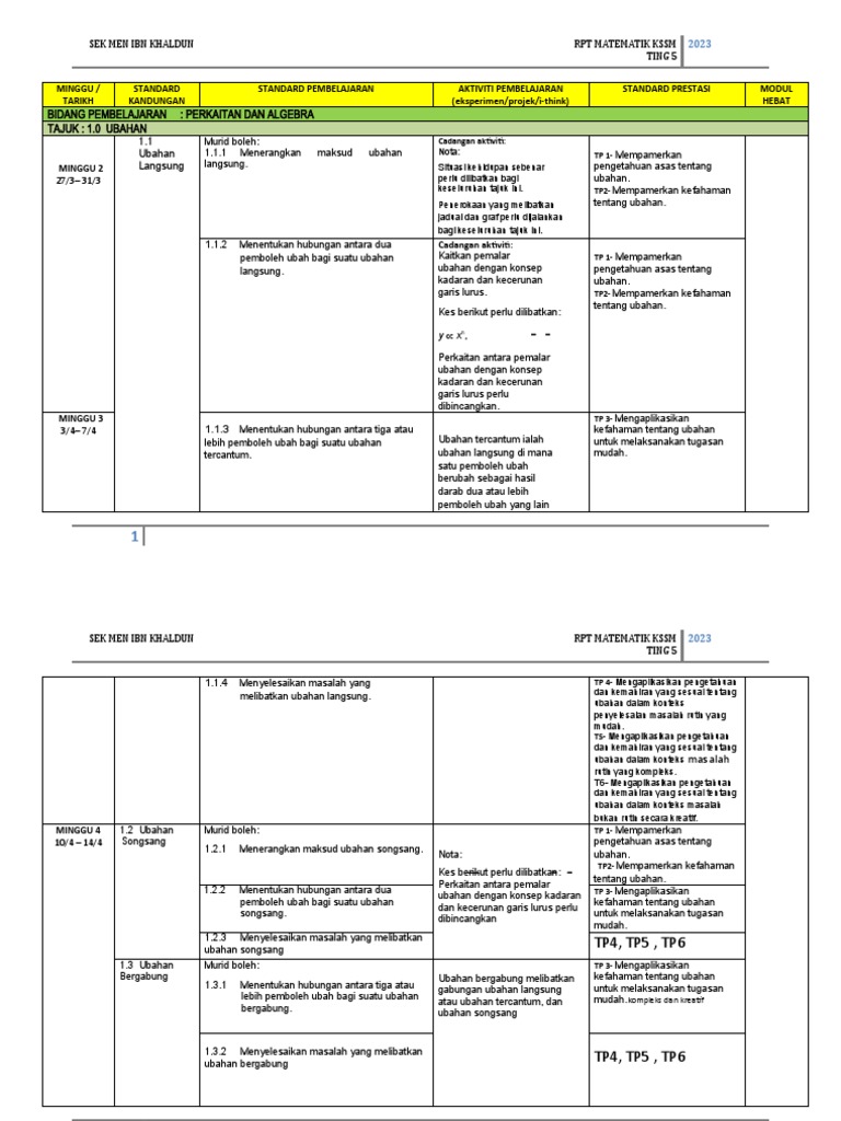 RPT MM KSSM F5 2023 - 2024 | PDF