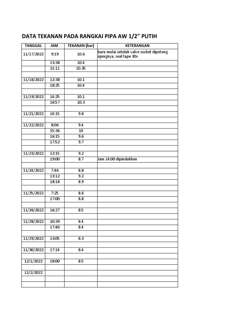 Data Tekanan Pada Rangkai Pipa AW 3 Per 4 Putih | PDF