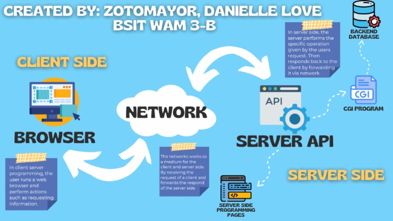 Daniellezotomayor - Bsit Wam - 3 - B - Lab2 | PDF