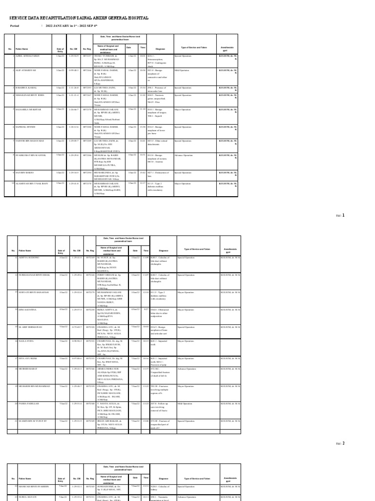 ZAINAL ABIDIN HOSPITAL 2022 (DR - Kulsum, SP - An, KNA) | PDF