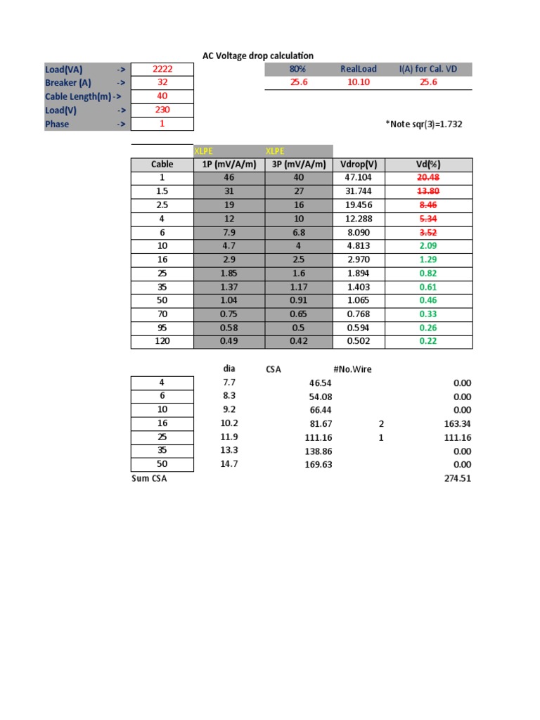 Calcul de chute de tension CA | PDF