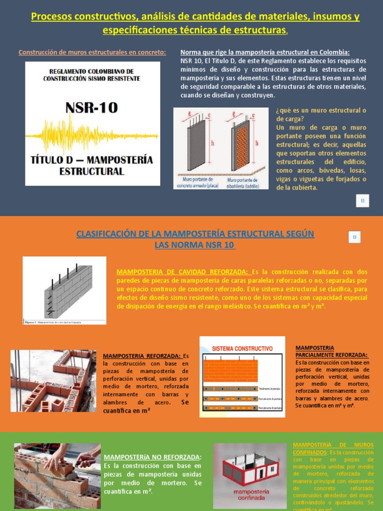 CLASE 4 Y 5 PROCESOS CONSTRUCTIVOS | PDF