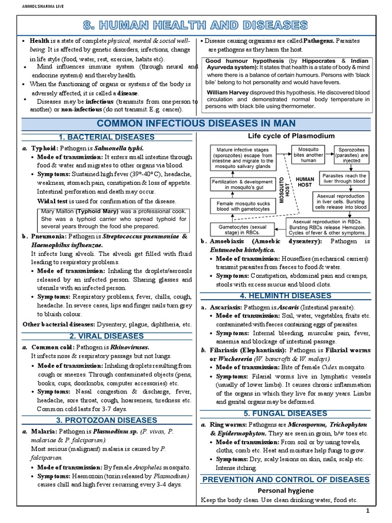 Class 12 Human Health & Disease Notes | PDF
