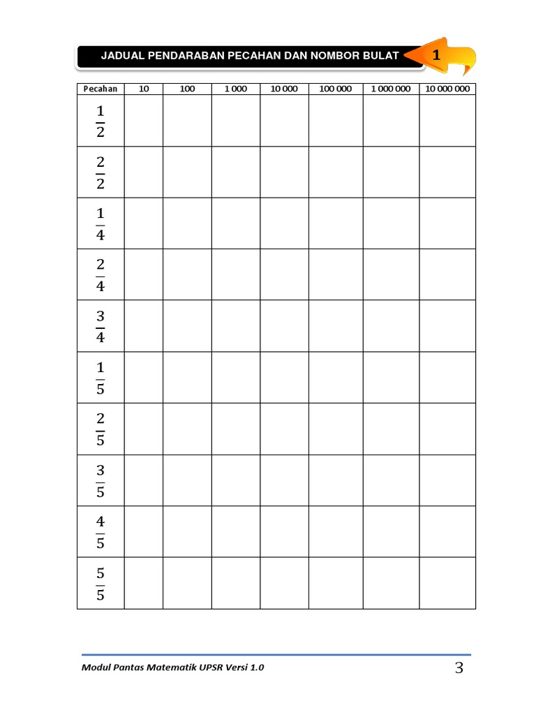 Jadual Latihan Tukar Unit Juta | PDF