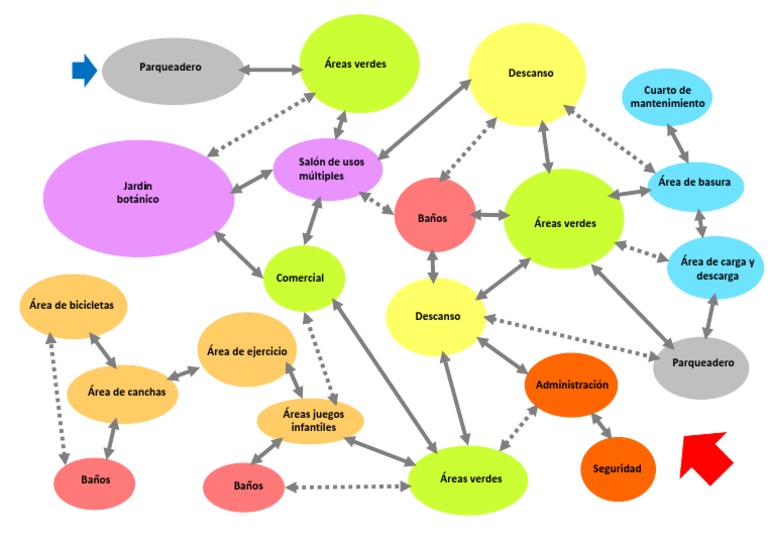 Diagrama de Burbujas | PDF