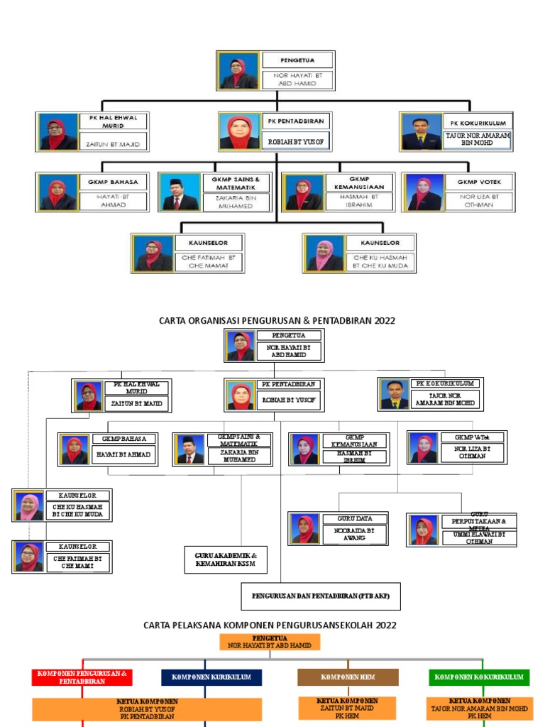 Carta Organisasi Pdf