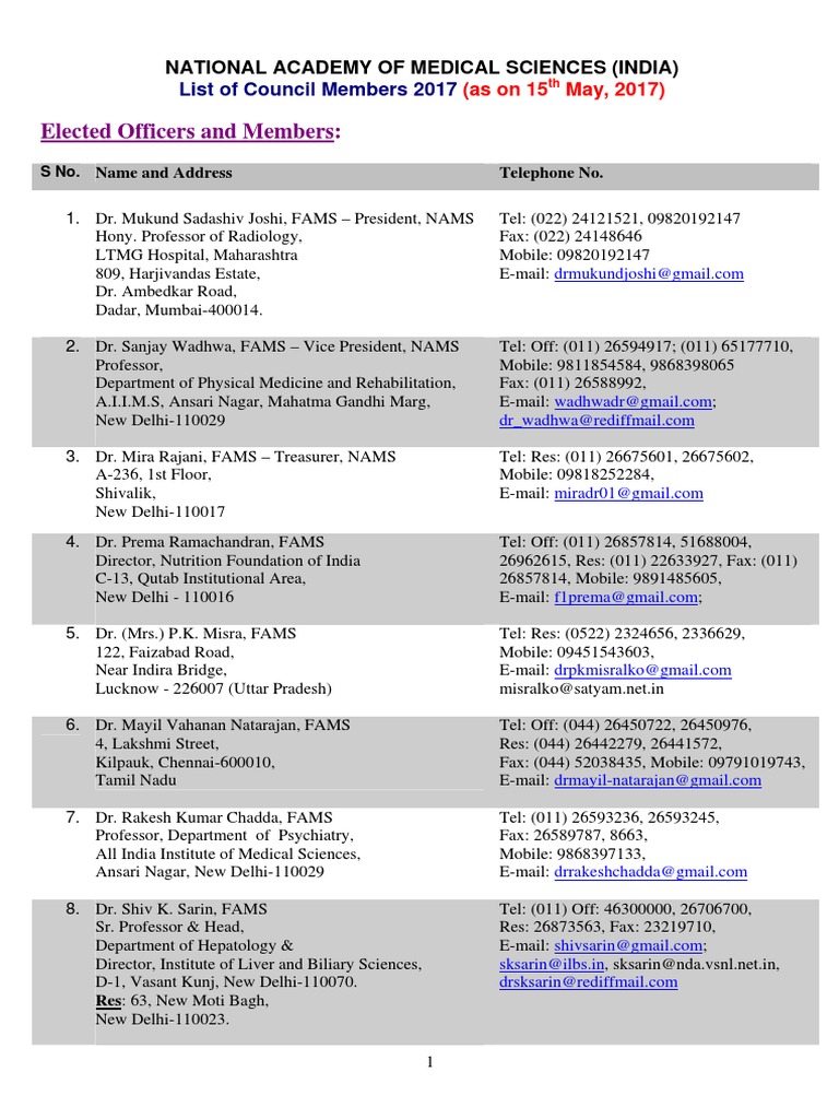 Doctors Council - Members - 15052017 PDF | PDF
