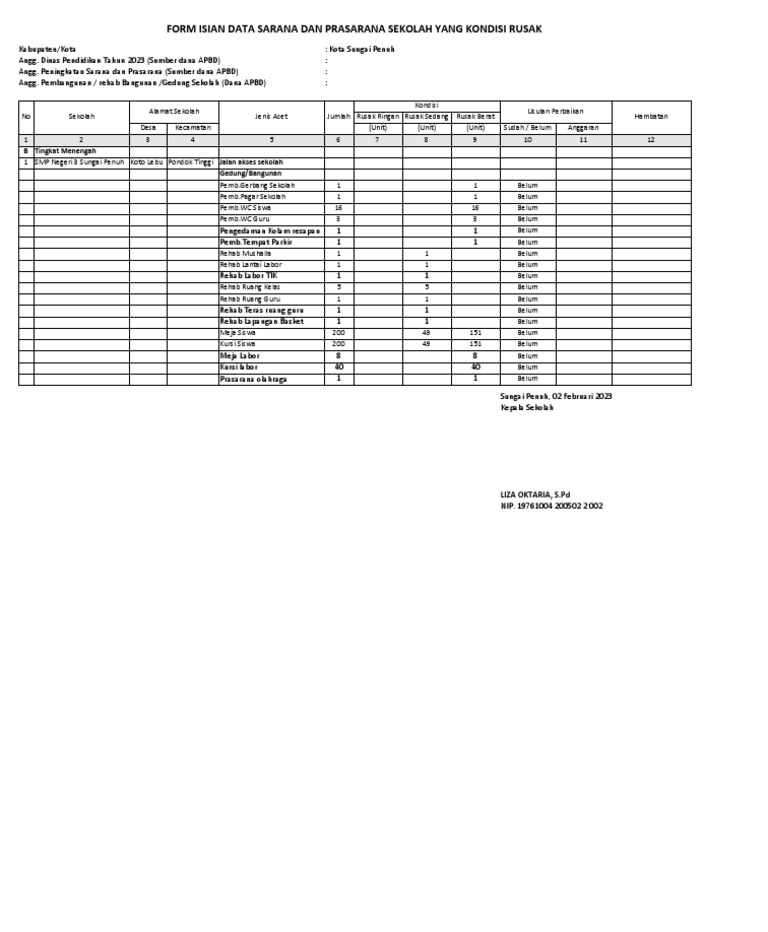 Laporan Kerusakan Sarpras Sekolah | PDF